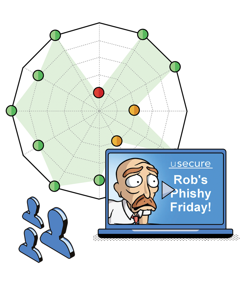 Cyber Security - Cutec